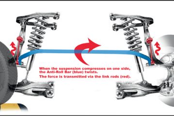 Link rods - their purpose and why they fail - Professional Motor Mechanic