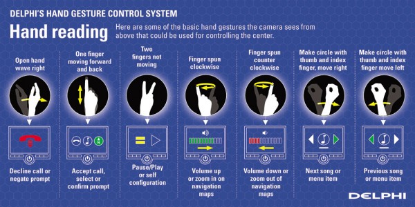 Sign language for cars – Innovation from Delphi - Professional Motor ...