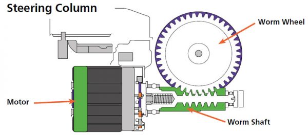 Electric Power Steering – How does it work? (Part 1) - Professional ...