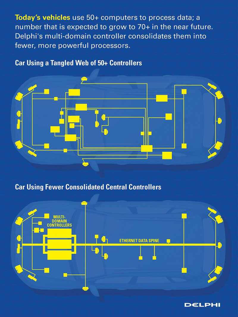 delphi-high-speed-data-processing-infographic - Professional Motor Mechanic