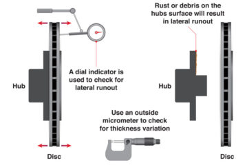 What Causes Brake Judder? - Professional Motor Mechanic