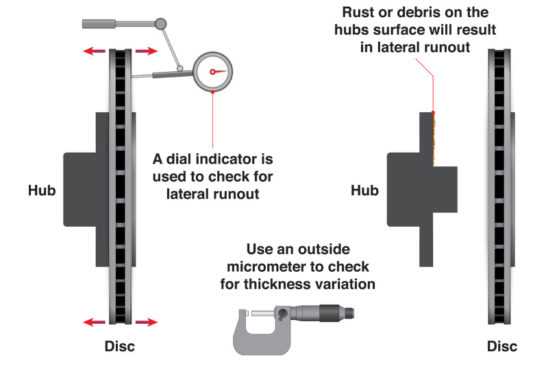 What Causes Brake Judder? - Professional Motor Mechanic