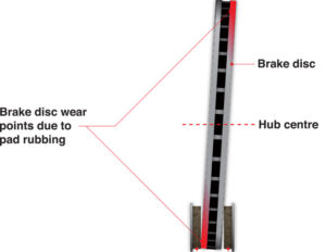 What Causes Brake Judder? - Professional Motor Mechanic