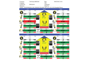 The Benefits of Wheel Alignment - Professional Motor Mechanic