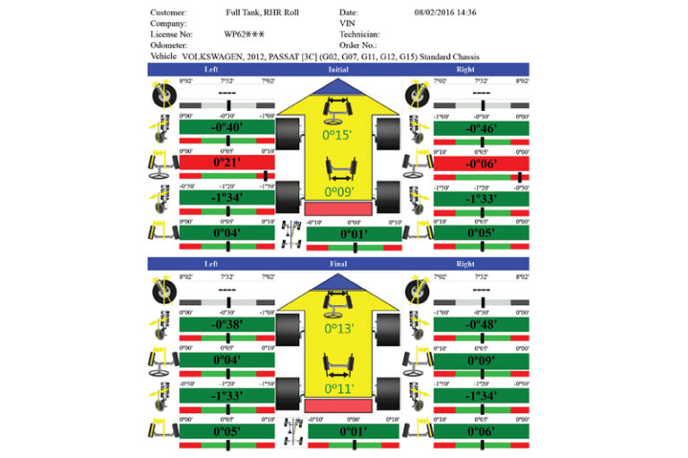 The Benefits of Wheel Alignment - Professional Motor Mechanic