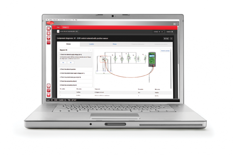 The Future of Vehicle Electronics - Professional Motor Mechanic