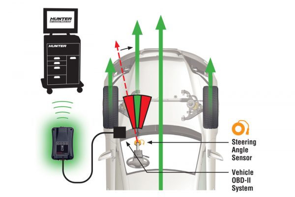 Safety System Alignment - Professional Motor Mechanic