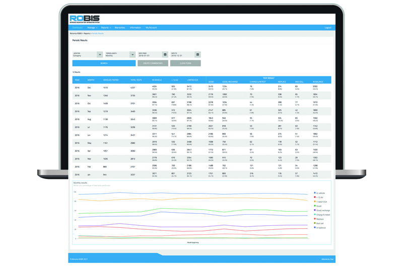 robis-report - Professional Motor Mechanic