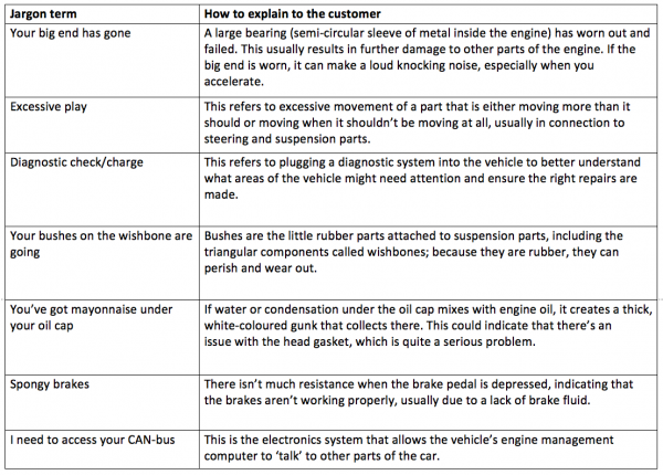 Mechanic Jargon that Baffles Motorists - Professional Motor Mechanic