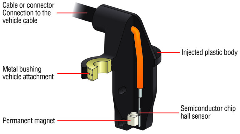 Lifting the Lid on ABS Sensors - Professional Motor Mechanic