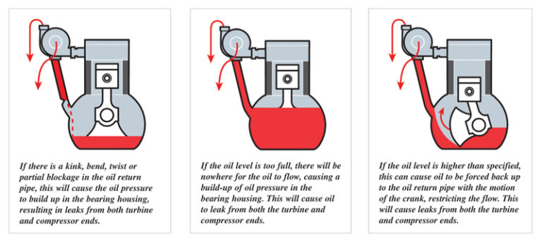 Dealing with Oil Leaks - Professional Motor Mechanic
