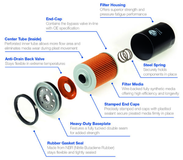 Addressing the Knowledge Gap - Professional Motor Mechanic