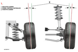 Autodata runs through steering geometry essentials - Professional Motor ...