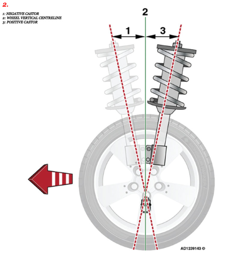 Autodata Runs Through Steering Geometry Essentials Professional Motor