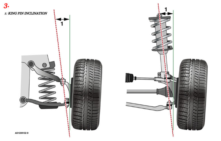 Autodata runs through steering geometry essentials - Professional Motor ...