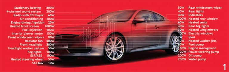 Banner Batteries combats emissions - Professional Motor Mechanic