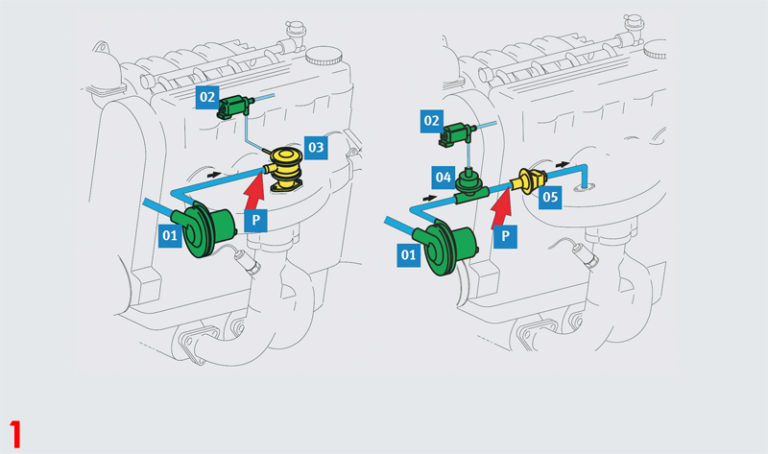 How to inspect secondary air valves - Professional Motor Mechanic
