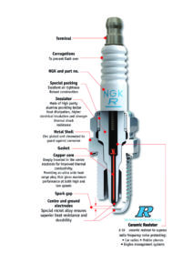 NGK outlines spark plug issues - Professional Motor Mechanic
