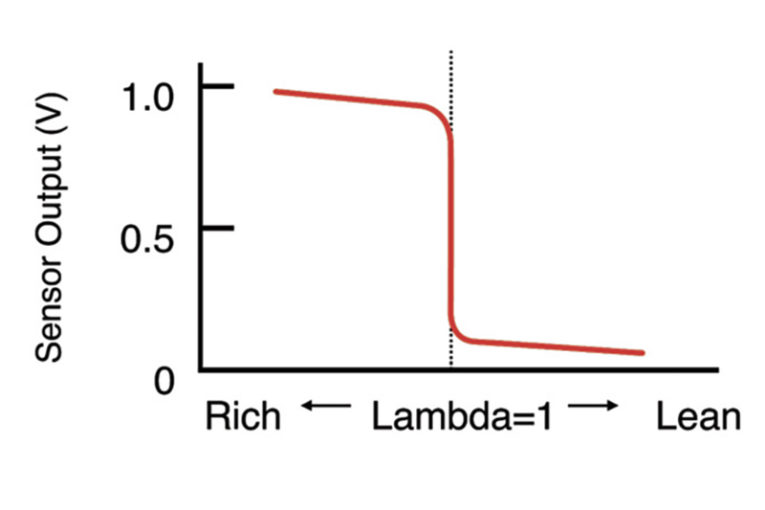 Denso discusses sensors - Professional Motor Mechanic