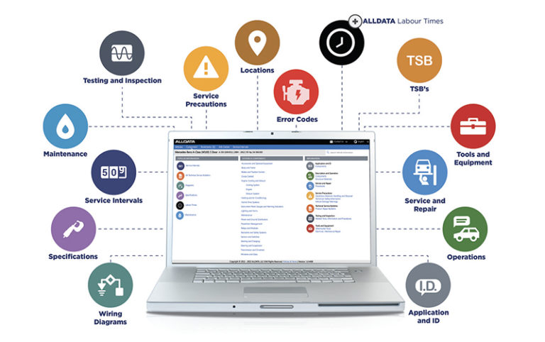 Alldata extends its service - Professional Motor Mechanic