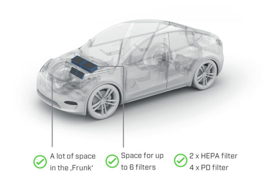 Meyle explains EV air filter technology - Professional Motor Mechanic