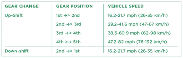 How to replace an MMT Clutch - Professional Motor Mechanic