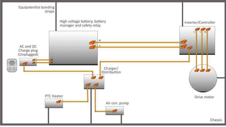 EV Equipotential Bonding - Part 1 - Professional Motor Mechanic