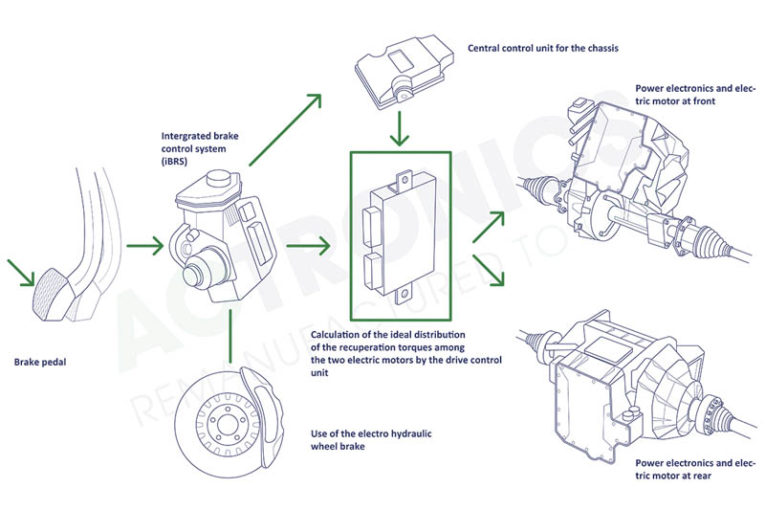 The evolution of the anti-lock braking system unit - Professional Motor ...