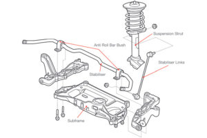 How do stabilising bars work? - Professional Motor Mechanic