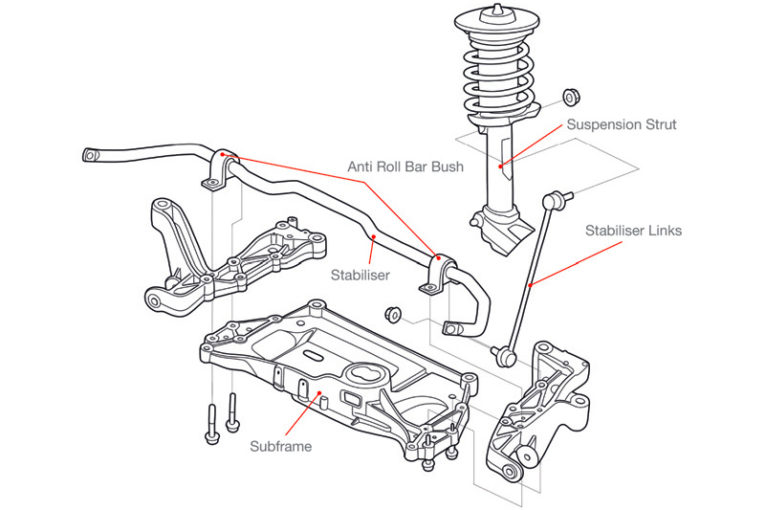 How do stabilising bars work? - Professional Motor Mechanic