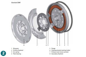 How do dual mass flywheels affect vehicles? - Professional Motor Mechanic