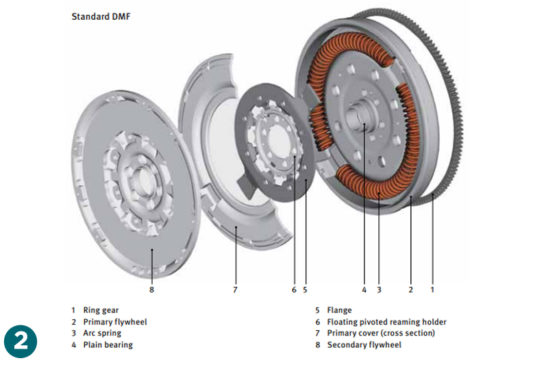 How do dual mass flywheels affect vehicles? - Professional Motor Mechanic