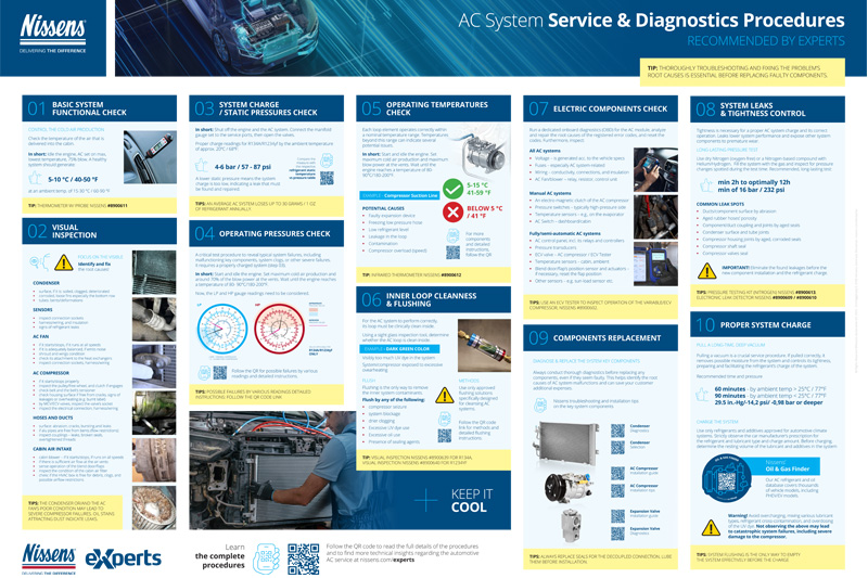 NISSENS POSTER - Professional Motor Mechanic